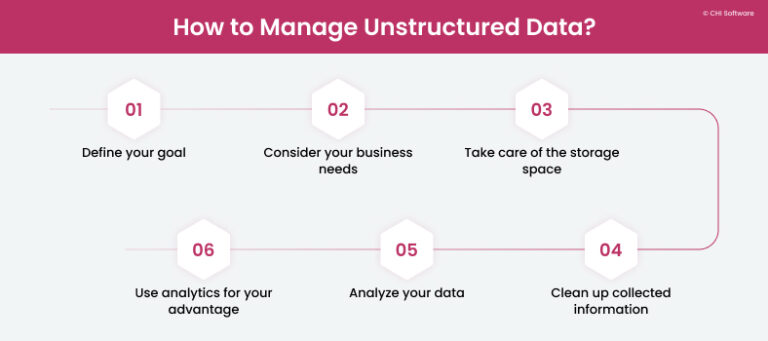 How to Manage Unstructured Data: Tools & Strategies