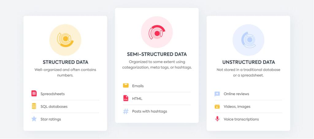 How to Manage Unstructured Data: The Best Approaches for Enterprises ...