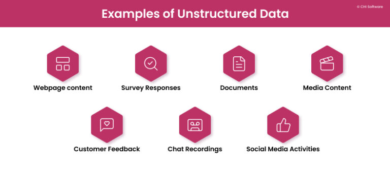 How to Manage Unstructured Data: Tools & Strategies