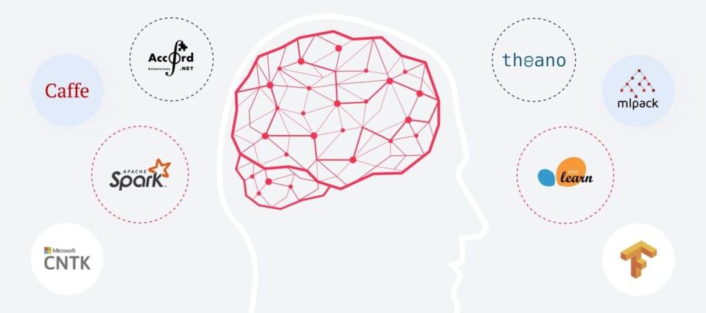 How to Develop an AI Software: A Comprehensive Guide | CHI Software