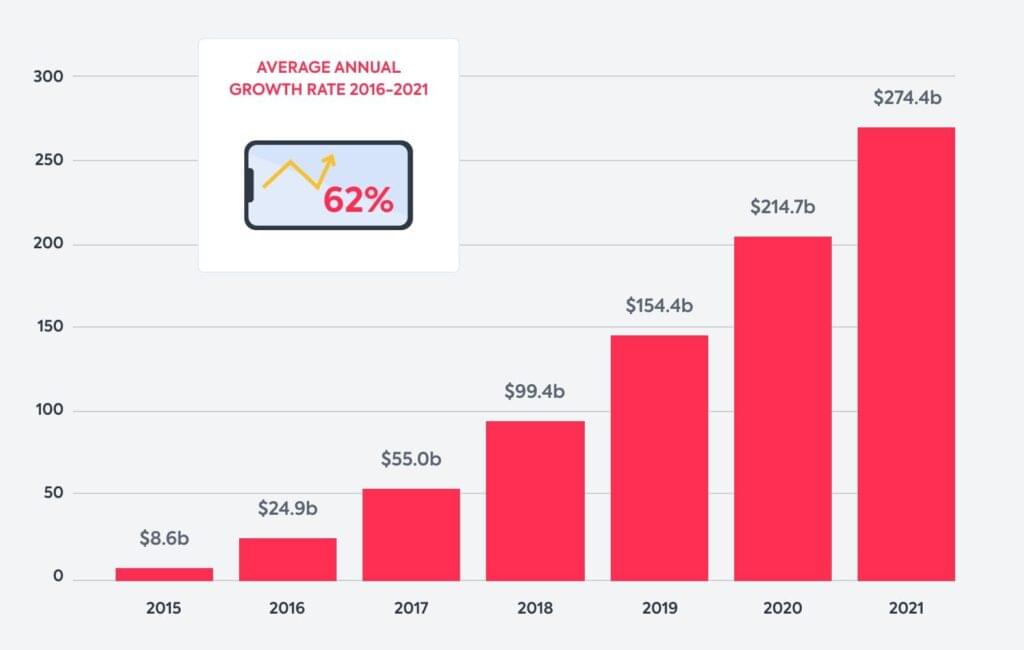 Create a Wallet App: Development Process, Tech Stack and Cost