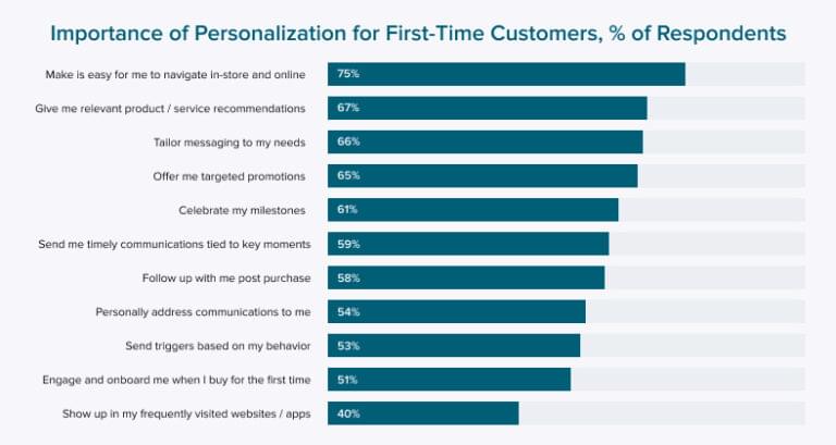 Personal Recommendations and Data Privacy: Can We Have Both?