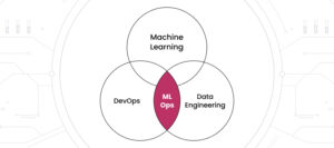 MLOps Use Cases: 8 Real-World Examples and Applications | CHI Software