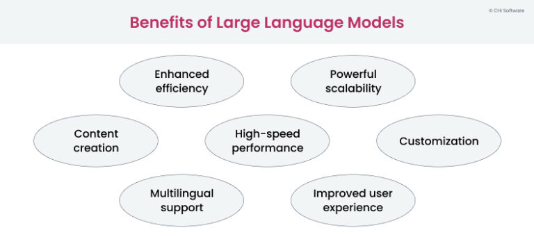 Top 7 Benefits of Large Language Models for Business Growth
