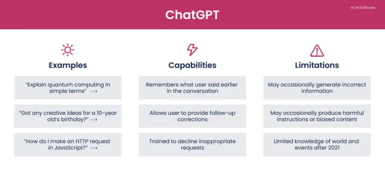 Best ChatGPT Use Cases: 8 Successful Business Stories