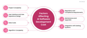 How to Develop AI Software [Step-by-Step Guide]