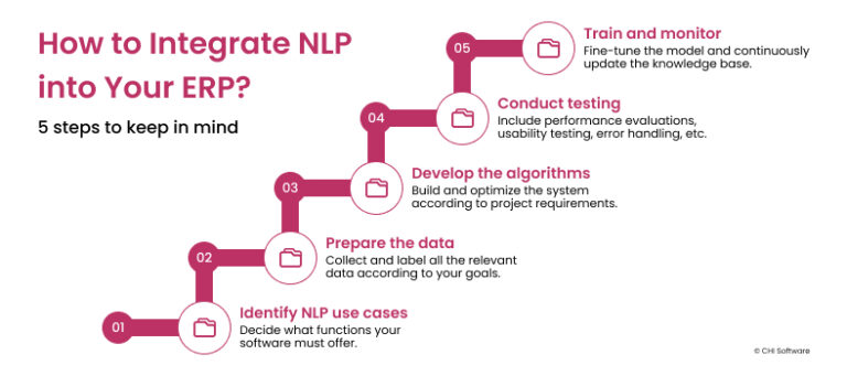 NLP in ERP Systems: Boost Automation and Reduce Response Time