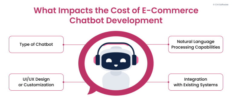 AI Chatbots for E-Commerce: What to Consider in 2025