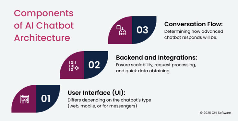 How to Build an AI Chatbot: A Step-by-Step Guide