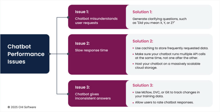 How to Build an AI Chatbot: A Step-by-Step Guide