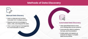 Data Discovery Process Explained for Smarter Data Decisions