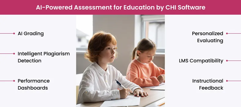 Artificial Intelligence in Modern Education and Its Real Impact