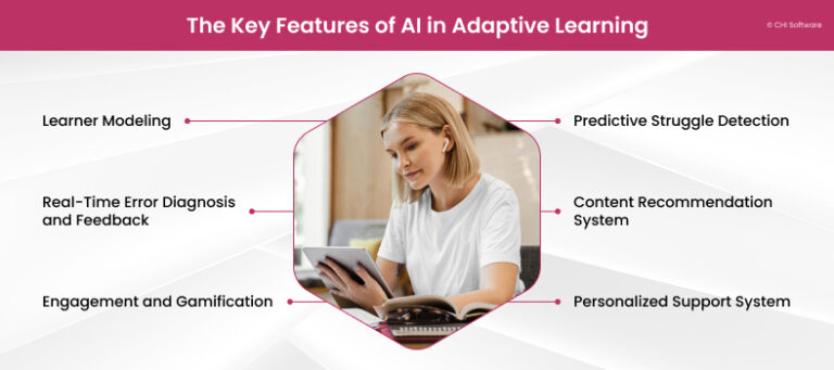 AI and Adaptive Learning in Modern Education