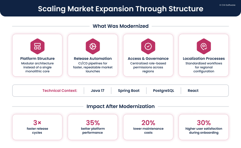7 Real-World Legacy Modernization Examples & Case Studies