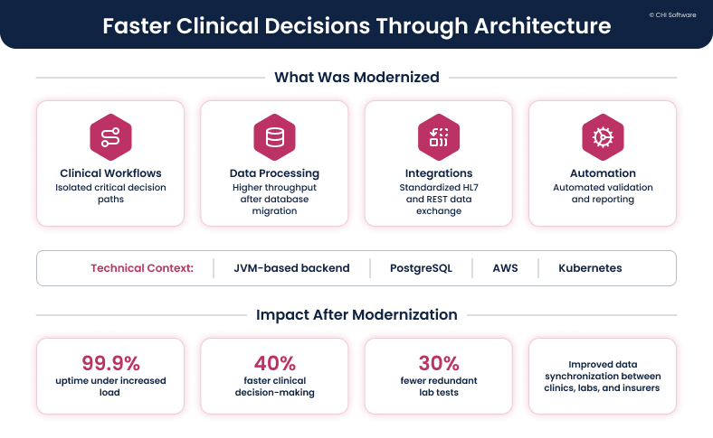 7 Real-World Legacy Modernization Examples & Case Studies